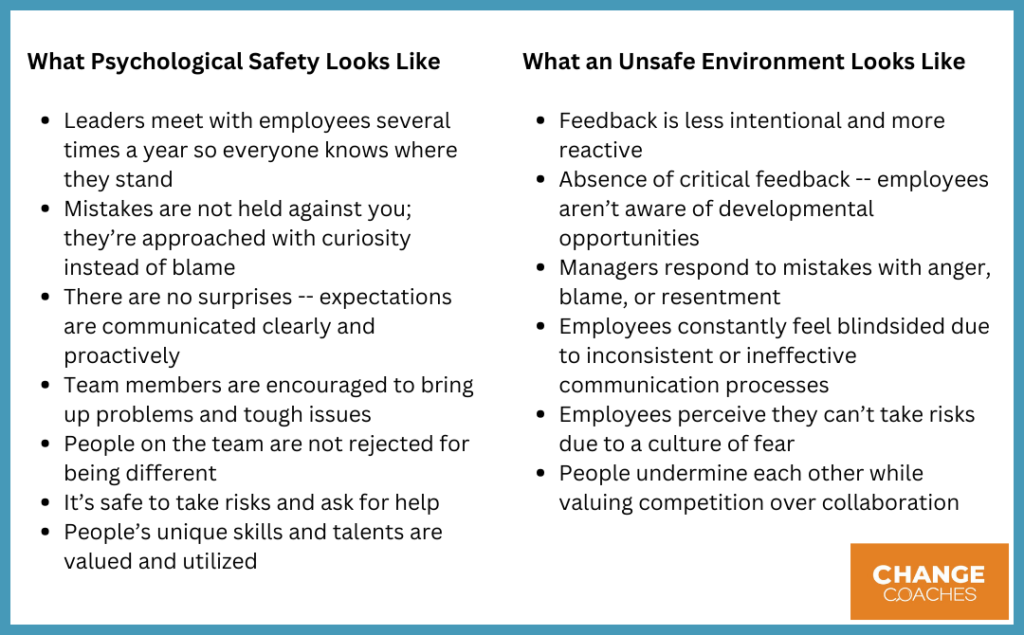 The Relationship Between Psychological Safety and Accountability ...